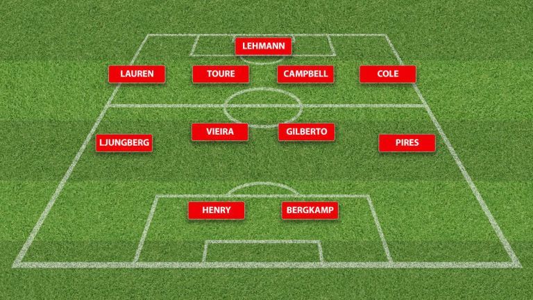 Arsenal's Invincibles tactics explained