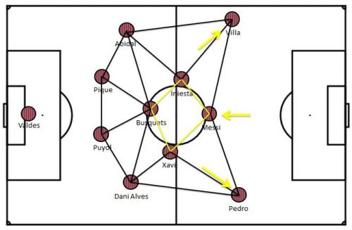 Explaining false 9 - the tactic that got the best version of Messi and ...