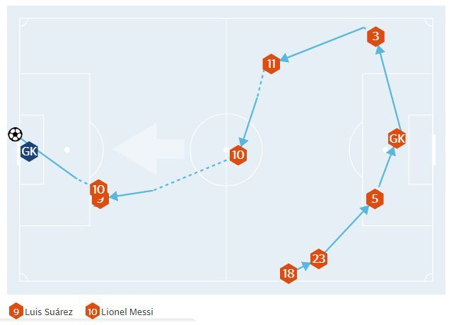 Explaining false 9 - the tactic that got the best version of Messi and ...