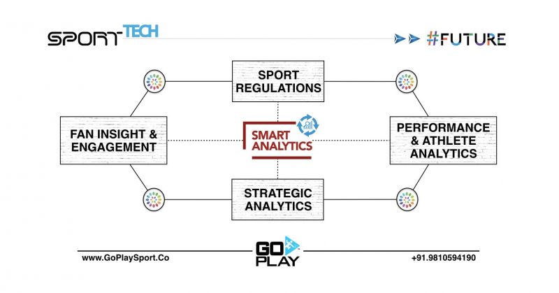 How technology has started to impact and transform Sports