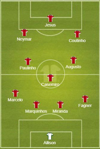 World Cup 2018 | Brazil Team | Squad, Preview, Fixtures, Where to Watch ...