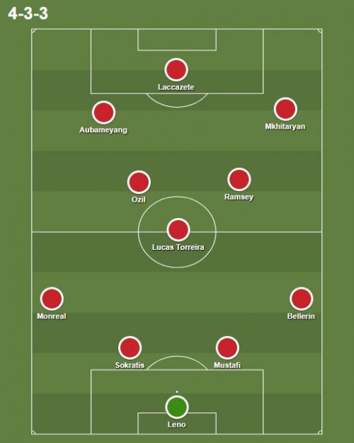 Arsenal's ideal starting XI for 2018/19 season