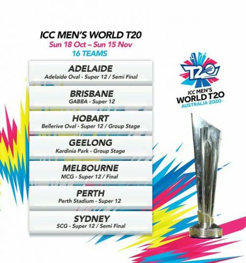 ICC World T20 2020: Teams, format and venues