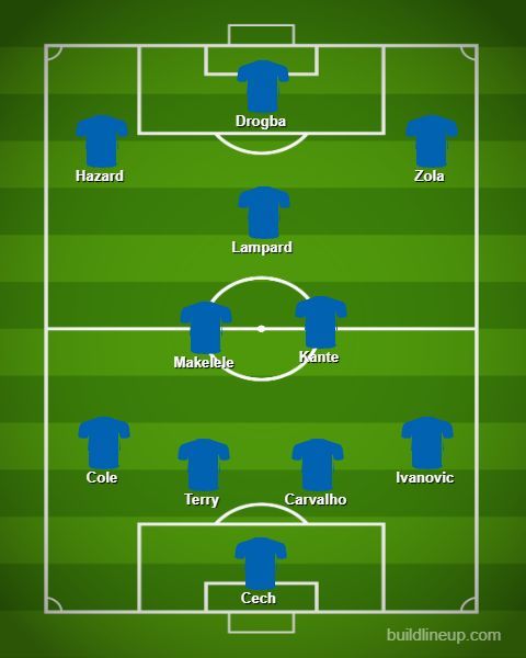 Chelsea's All-time best Premier League XI