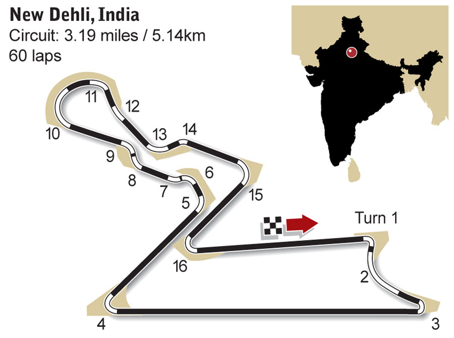 Indian Grand Prix : Complete analysis of the Buddh International Circuit