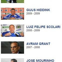 List of Chelsea managers in the last ten years