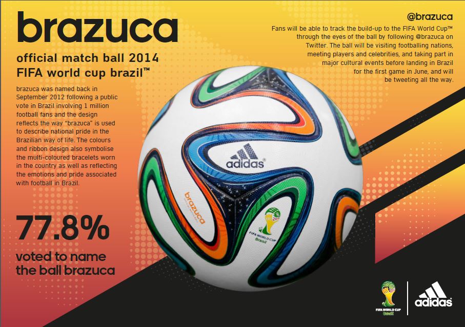 Brazuca - FIFA 2014 World Cup Official Match Ball