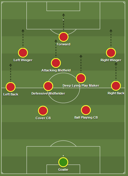 Analysis: How a high-pressing game works in football