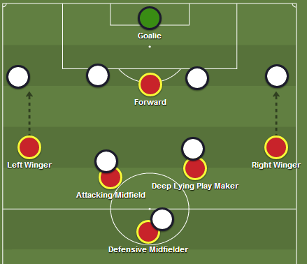 Analysis: How a high-pressing game works in football