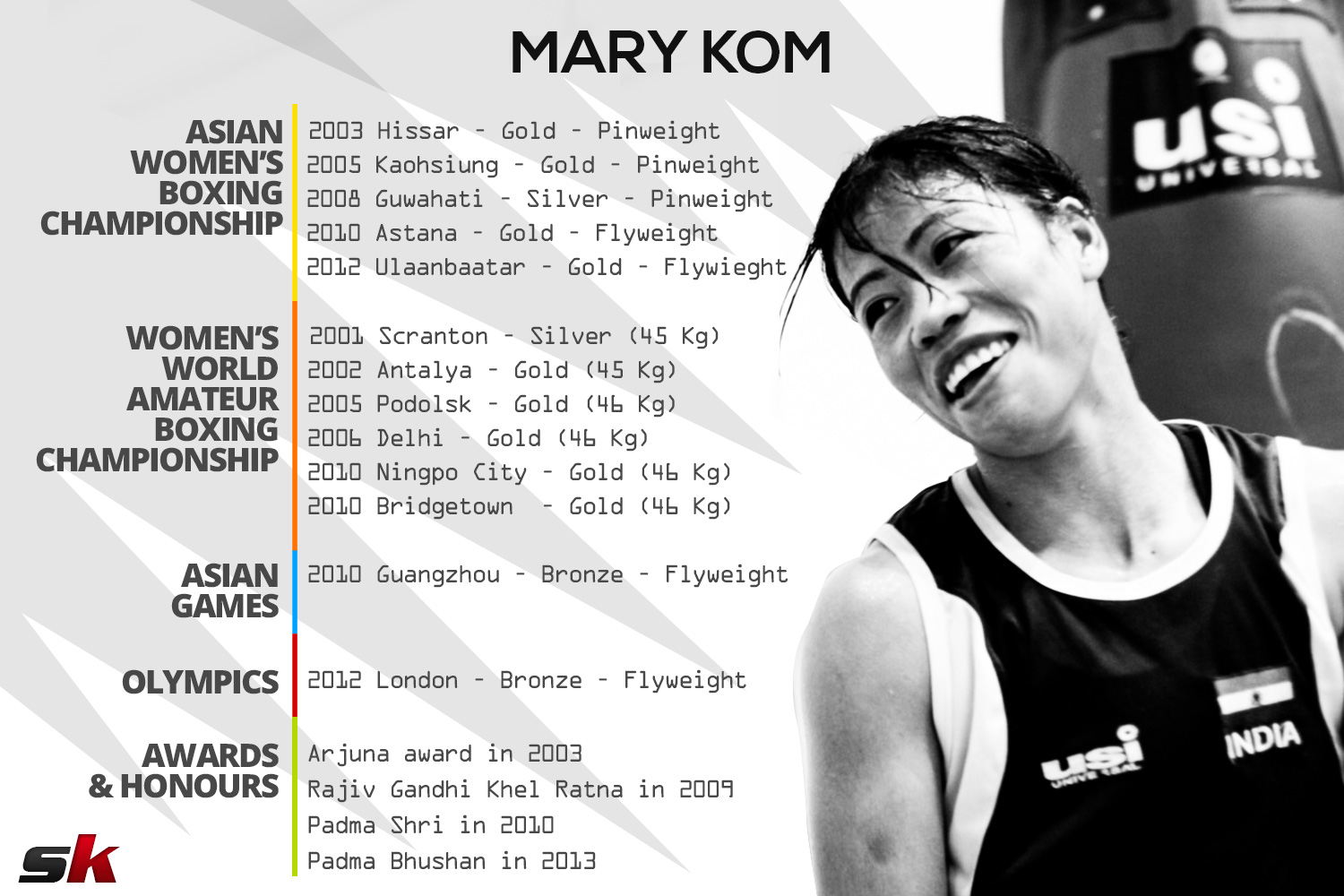 Mary Kom infographic