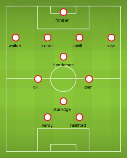 Page 2 - Euro 2016: Selecting England's best starting XI beyond ...