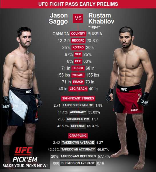 UFC 206 Results play by play live updates